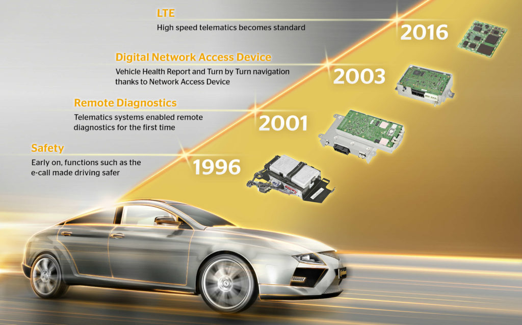 20 years of telematics by Continental | Torque