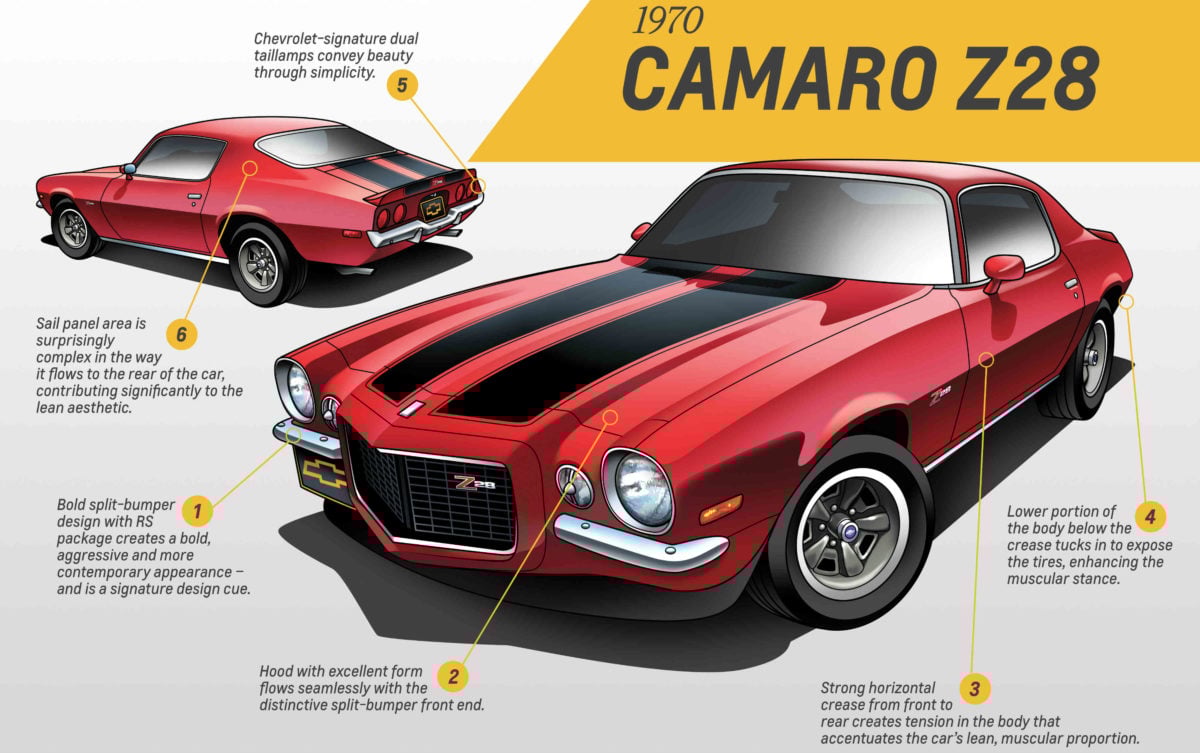 Chevrolet Camaro 50th anniversary 1967-2017 | Torque