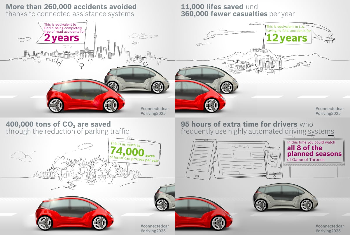 Connected cars will mean fewer traffic accidents, lower fuel ...