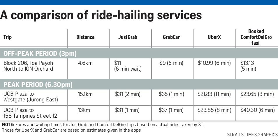 Commuters cheer dynamic pricing, but some cabbies unhappy | Torque