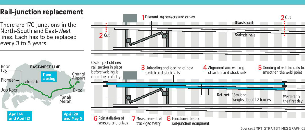 Why train services must end earlier | Torque