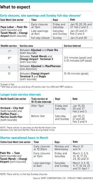 Shorter weekend hours on MRT's East-West Line in March | Torque