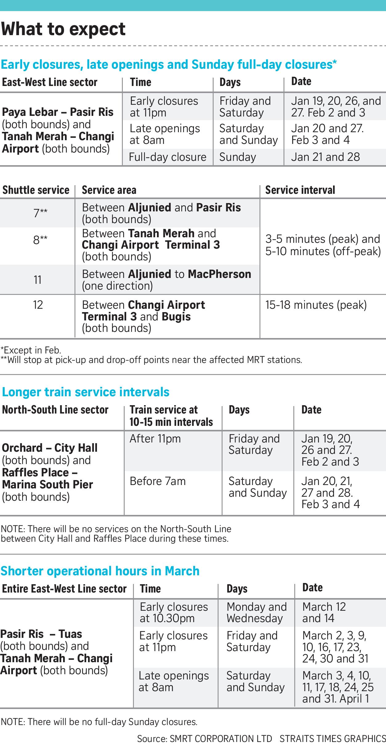 Shorter weekend hours on MRT's East-West Line in March | Torque