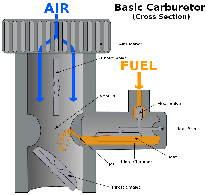Carburettors: Where have all the carbs gone? | Torque