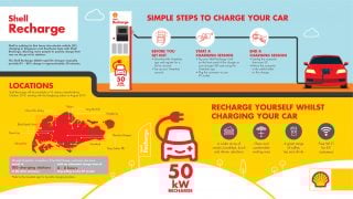 Shell Recharge: Fast-charge your EV at Shell petrol stations now | Torque