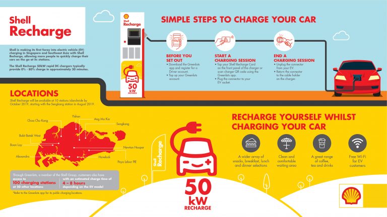 Shell Recharge: Fast-charge your EV at Shell petrol stations now | Torque