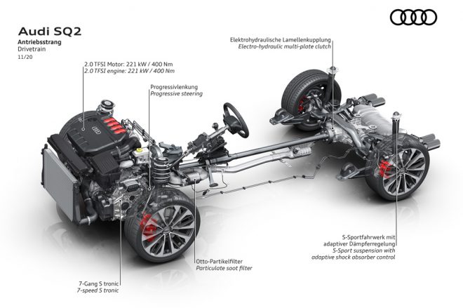 Updated Audi SQ2 features a fresher look | Torque
